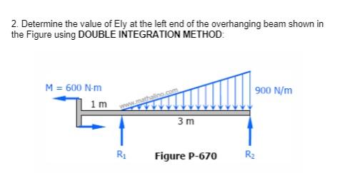 Solved 2. Determine the value of Ely at the left end of the | Chegg.com