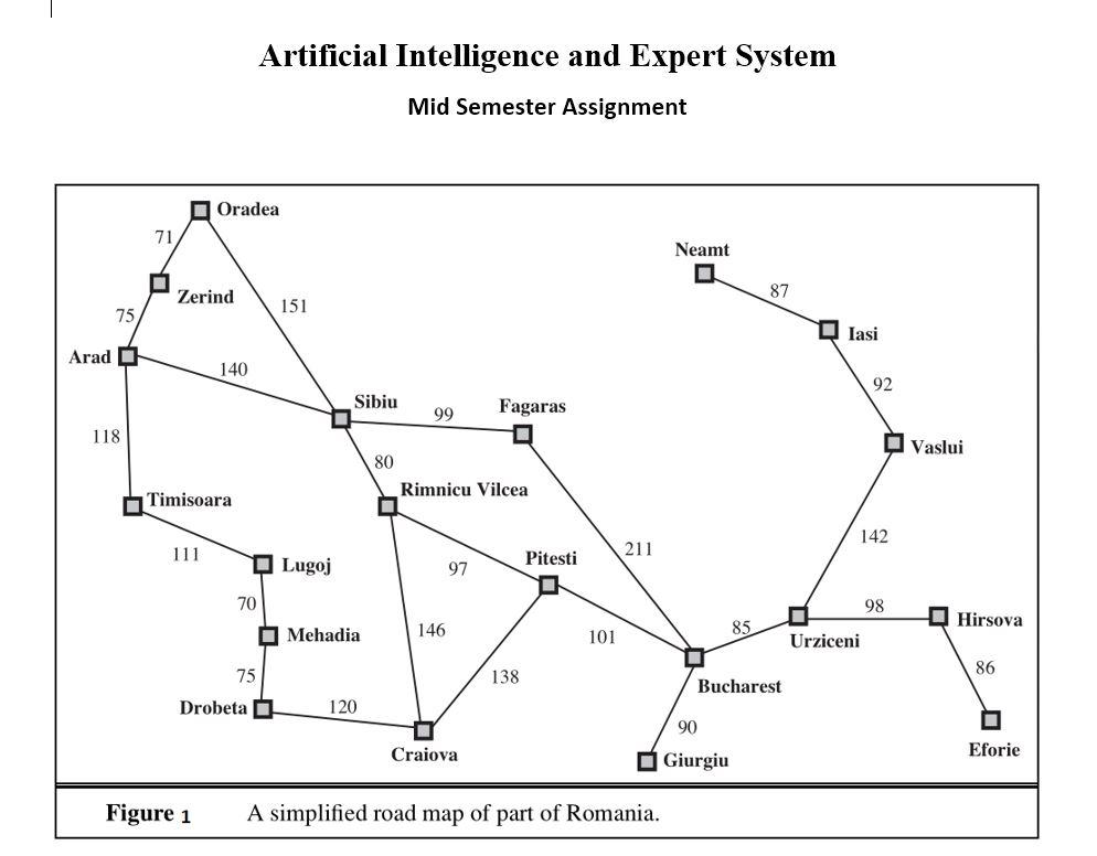 Solved Artificial Intelligence and Expert System Mid | Chegg.com