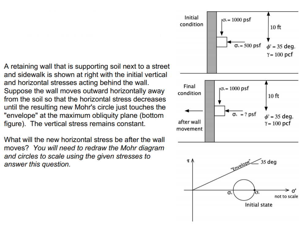 Solved Initial condition 0,= 1000 psf 10 ft 0. = 500 psf p' | Chegg.com