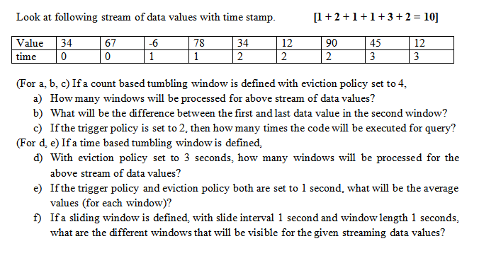 Solved Look at following stream of data values with time | Chegg.com