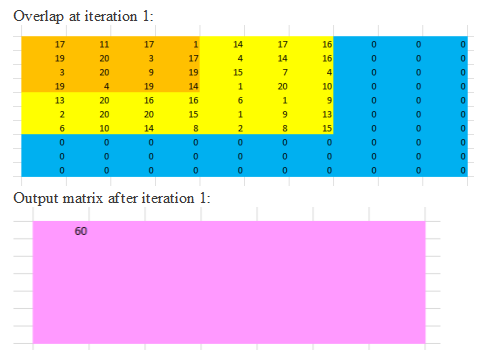 Solved You Will Implement A C C Program Which Performs The