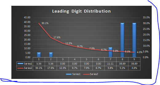 based off the graph attacehd and data Visually, how | Chegg.com