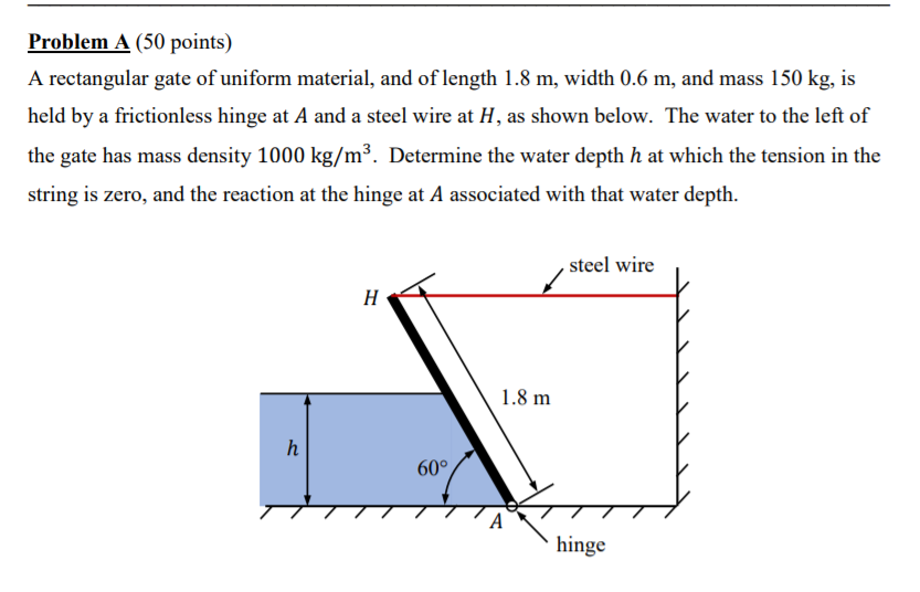 Solved Problem A (50 points) A rectangular gate of uniform | Chegg.com