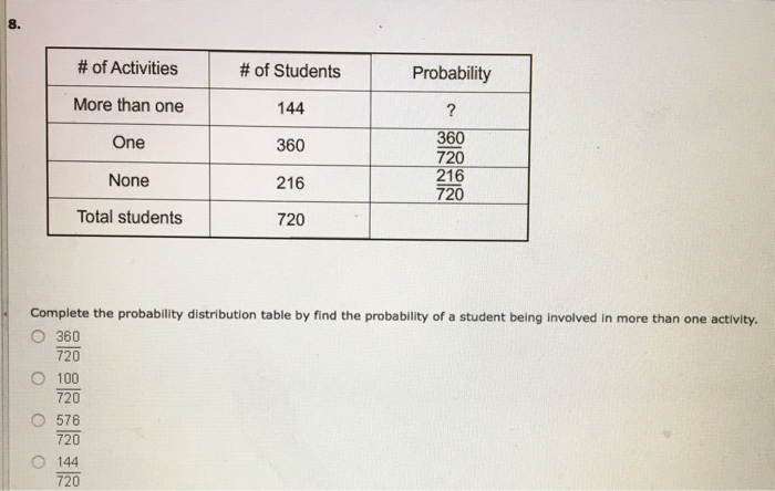 Solved of Activities of Students Probability More than one | Chegg.com