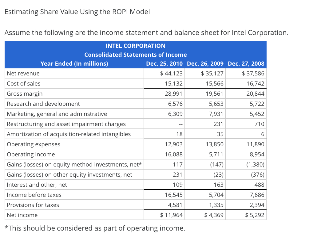 Solved Estimating Share Value Using the ROPI Model Assume | Chegg.com