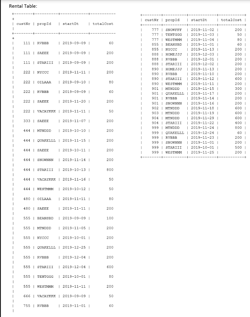 Solved CS 3743 HOMEWORK #6 SQL Customer(custNr, name, | Chegg.com