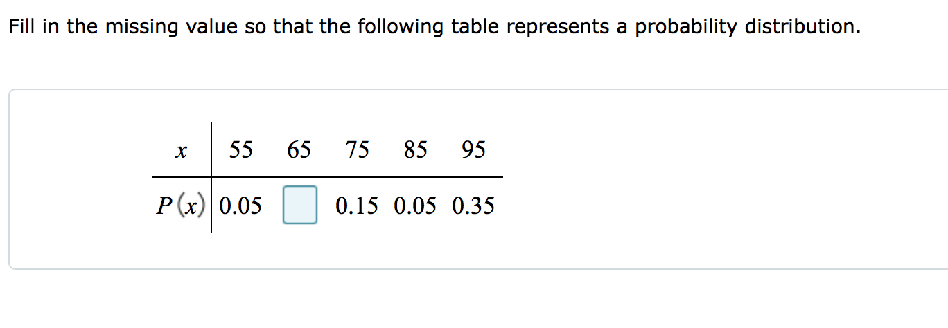 Solved Fill in the missing value so that the following table | Chegg.com