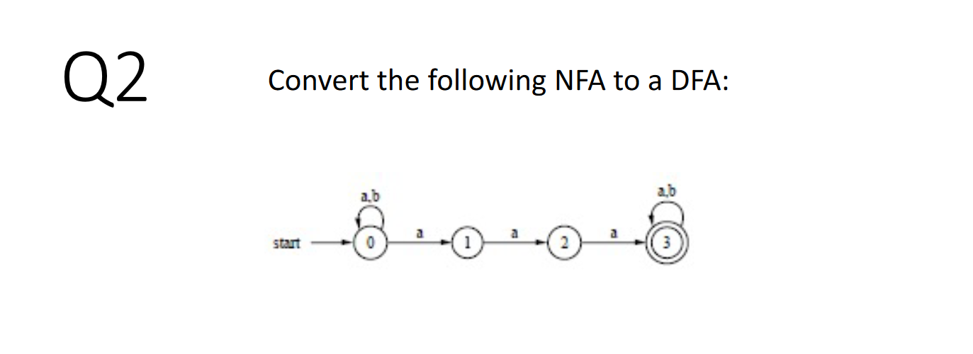 Solved Convert the following NFA to a DFA: | Chegg.com
