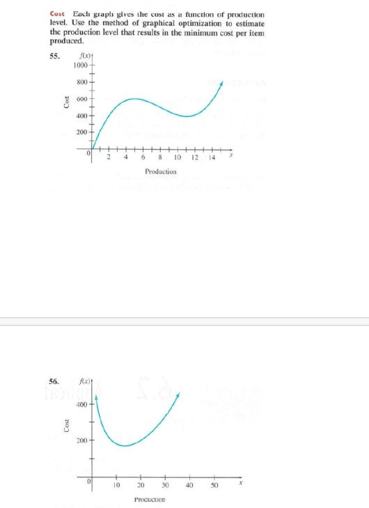 Solved Cost Each graph gives the cost as a function of | Chegg.com