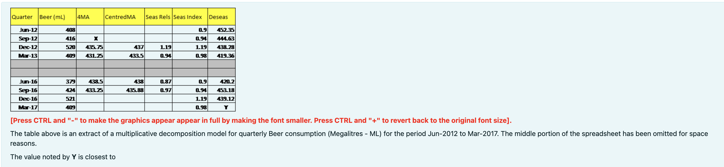 Solved [Press CTRL and "-" to make the graphics appear | Chegg.com