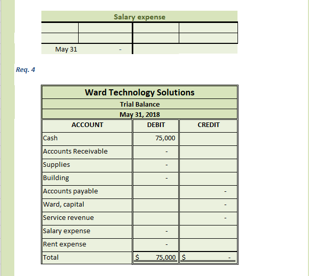 Solved Financial Accounting E2-17 Describing transactions, | Chegg.com
