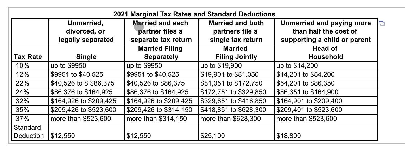 Solved Use the 2021 marginal tax rates to compute the tax | Chegg.com