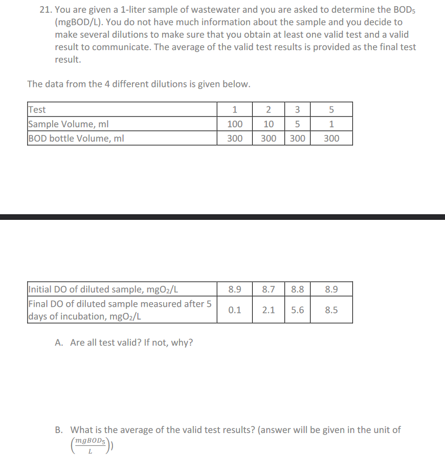 Solved 21. You are given a 1-liter sample of wastewater and | Chegg.com
