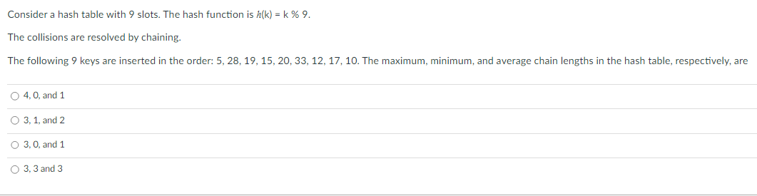 Solved Consider a hash table with 9 ﻿slots. The hash | Chegg.com