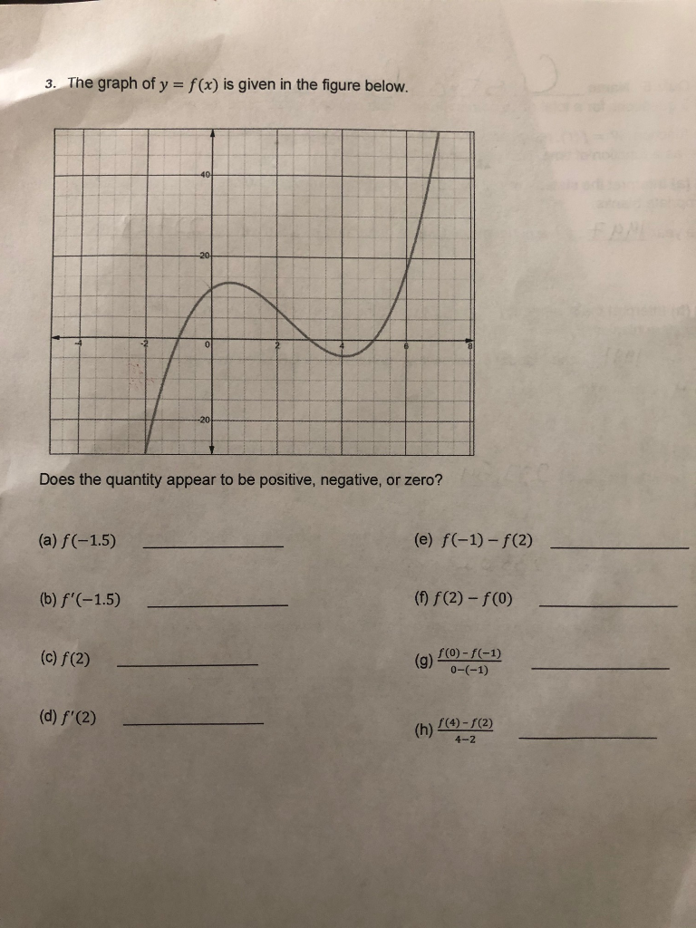 Solved 3. The graph of y = f(x) is given in the figure | Chegg.com
