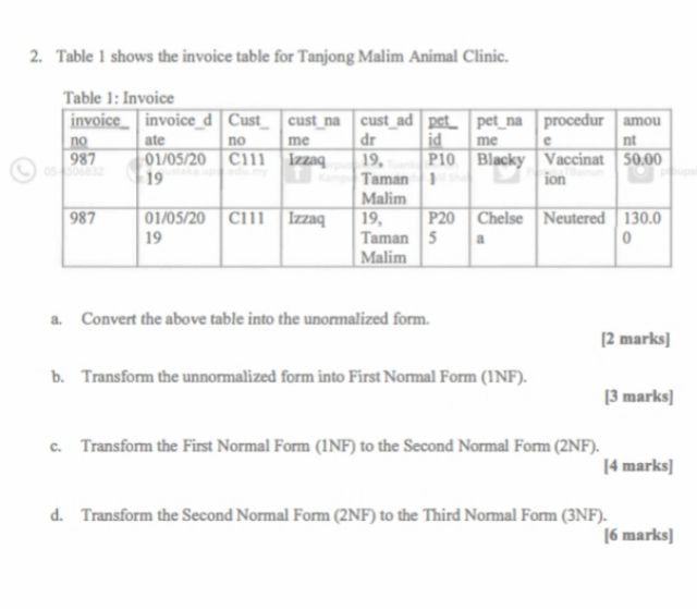 Solved 2. Table 1 shows the invoice table for Tanjong Malim | Chegg.com