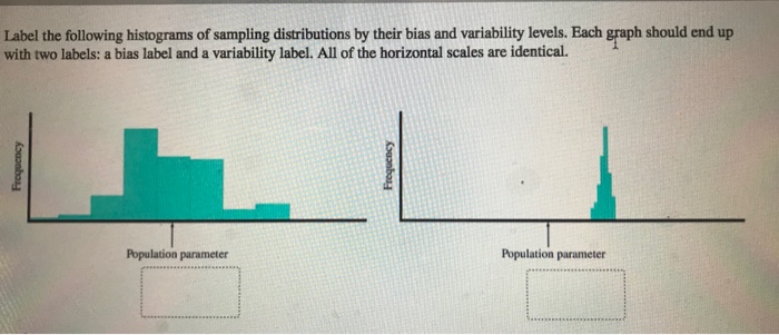 Solved Label the following histograms of sampling | Chegg.com