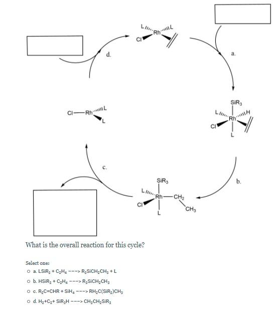 Solved LL ŞIR RAL RH ŞIR b. Rh CH2 CHE What is the overall | Chegg.com