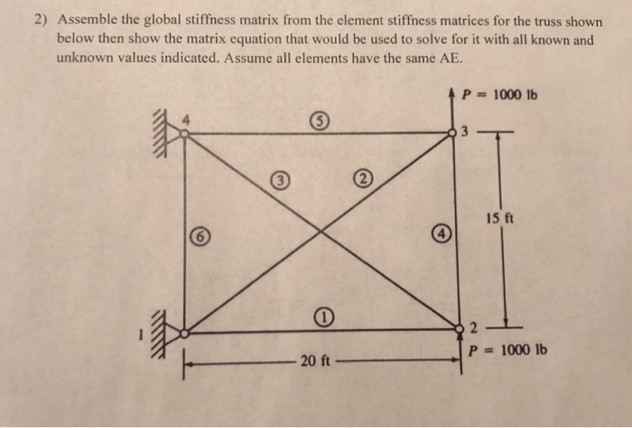 Solved 2) Assemble the global stiffness matrix from the | Chegg.com