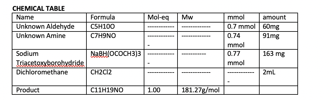 Solved Mol-eq Mw CHEMICAL TABLE Name Unknown Aldehyde | Chegg.com