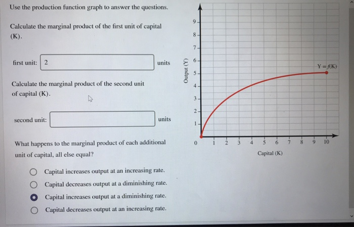 Solved Use the production function graph to answer the | Chegg.com