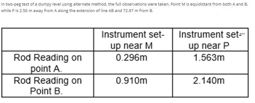 Solved Determine the correct rod reading at B with the | Chegg.com