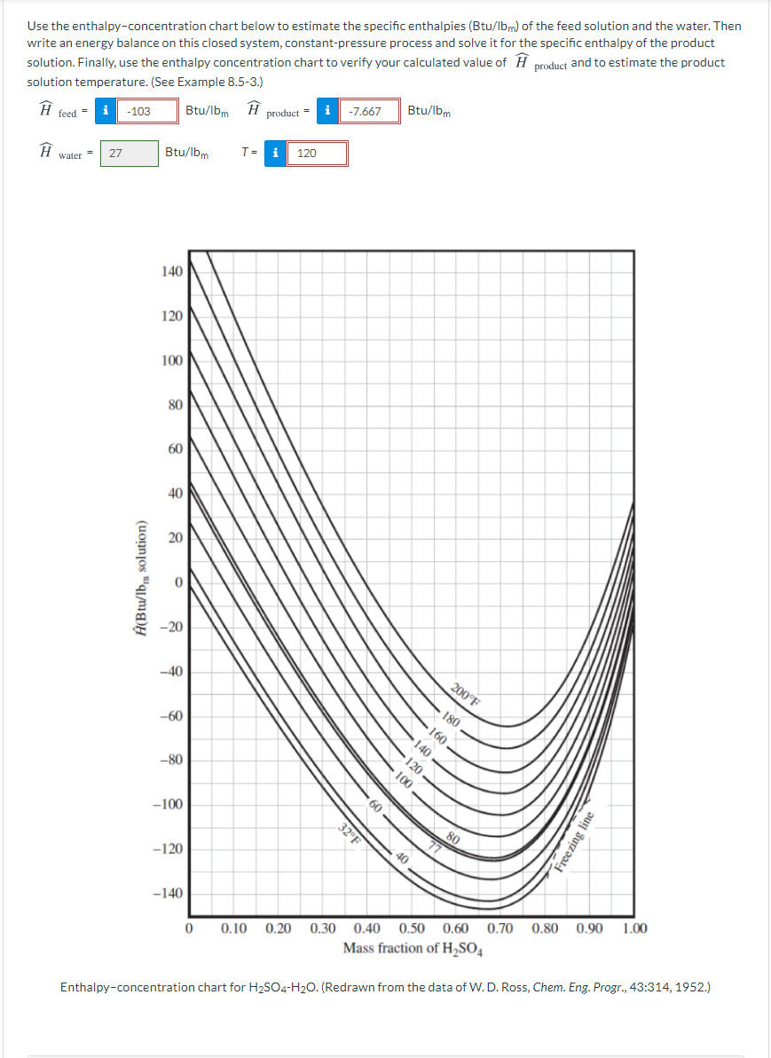 Solved An aqueous solution containing 75.0 wt% H2SO4 at 60°F | Chegg.com