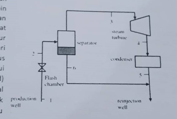 Solved The scheme of a single flash geothermal power plant | Chegg.com