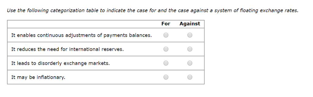 Solved Use the following categorization table to indicate | Chegg.com