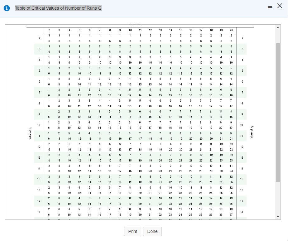 Solved A number generator outputs the sequence of digits | Chegg.com