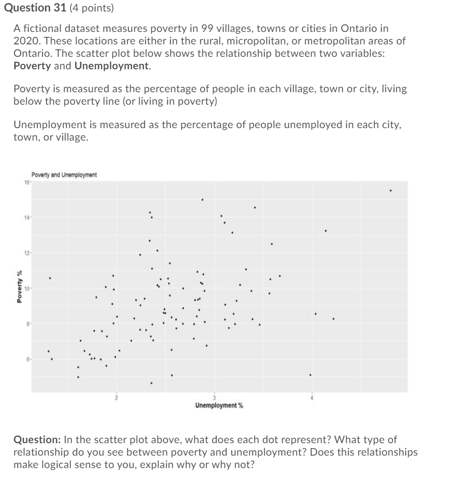 Solved Question 31 (4 points) A fictional dataset measures | Chegg.com