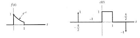 Solved Consider the continuous-time signals depicted below. | Chegg.com