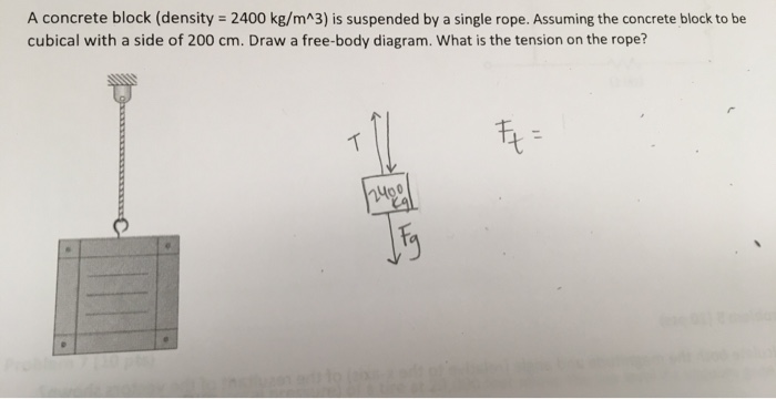 Solved A concrete block (density 2400 kg/mA3) is suspended | Chegg.com