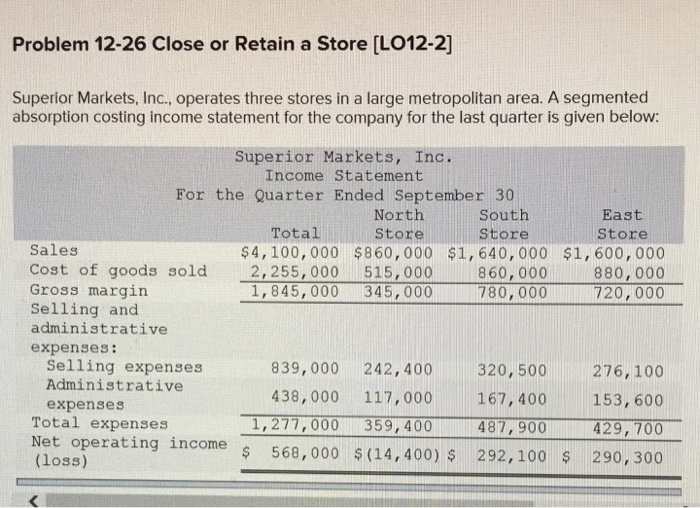 Solved Problem 12-26 Close or Retain a Store [LO12-2 | Chegg.com