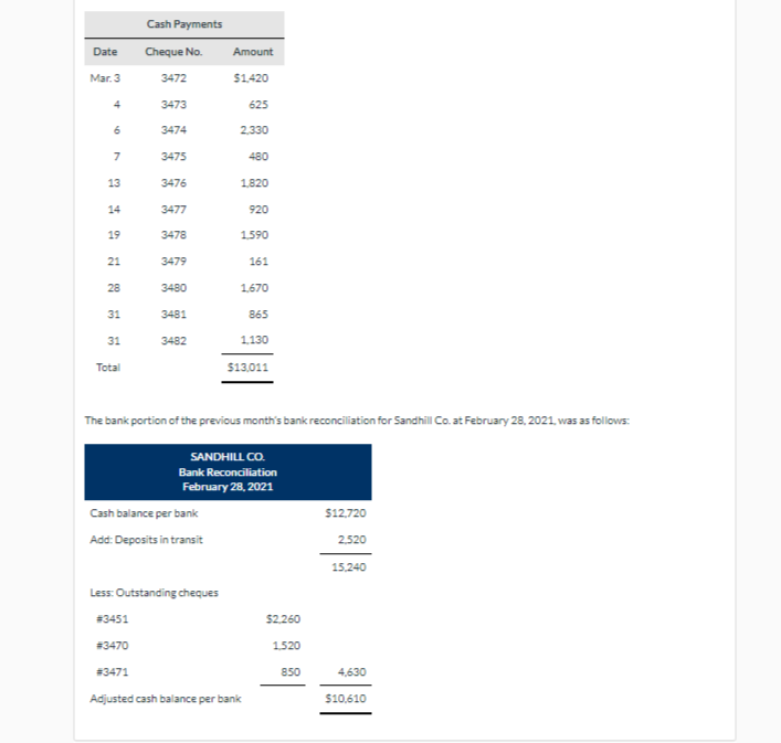 Solved The March bank statement showed the following for | Chegg.com