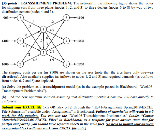 35 points] TRANSSHIPMENT PROBLEM: The network in the | Chegg.com