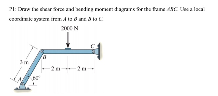 Solved P1: Draw the shear force and bending moment diagrams | Chegg.com