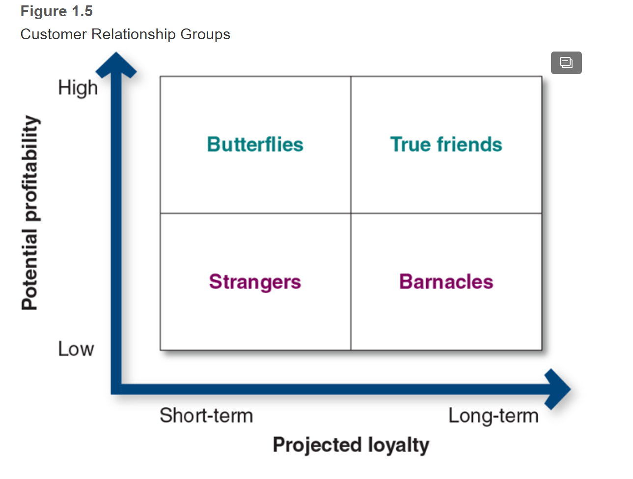 Solved Between the Boston Consulting Group Matrix (Fig. 2.2 | Chegg.com