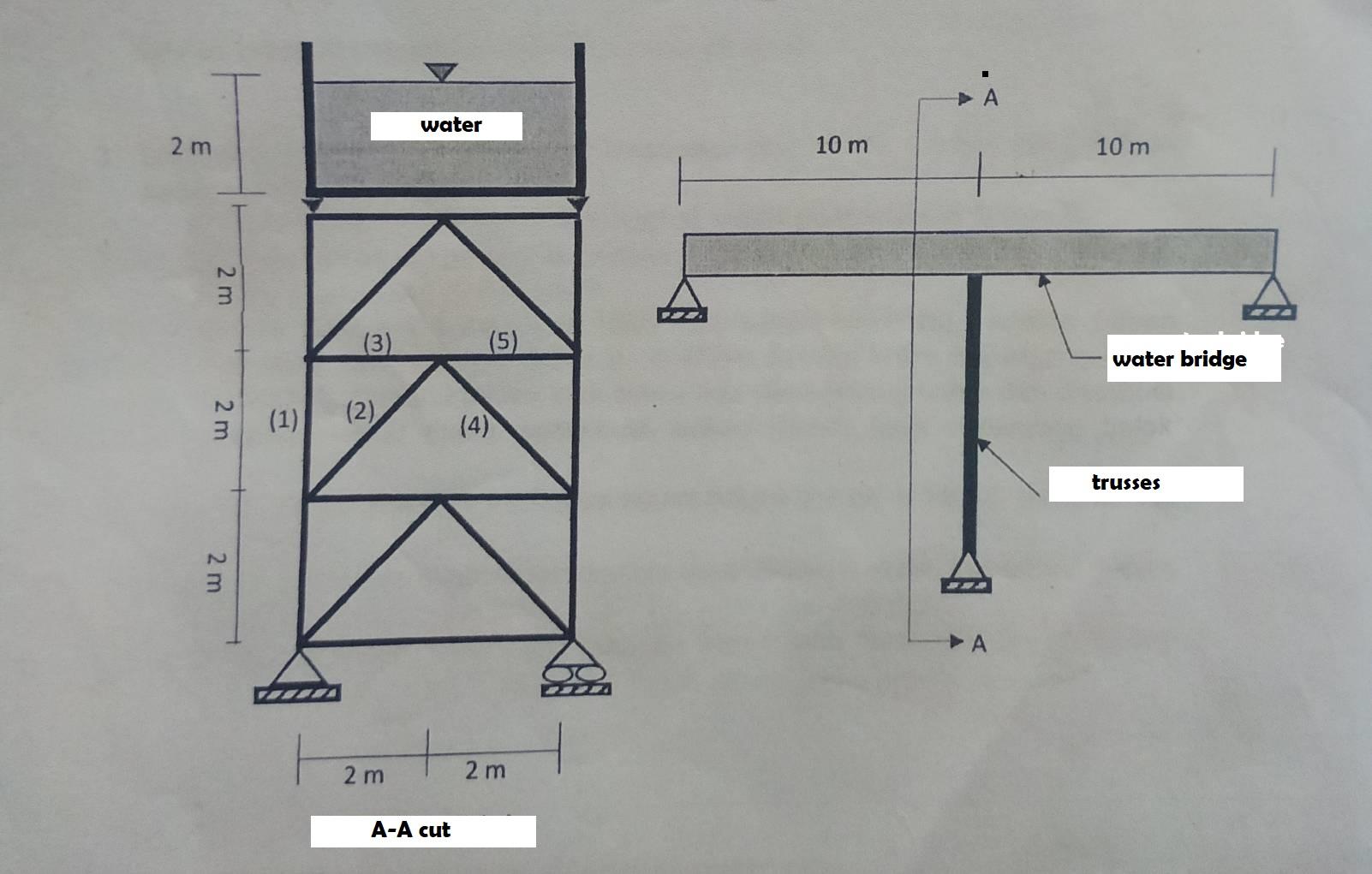 Solved It is known that the 2D truss structure (Plane Truss) | Chegg.com