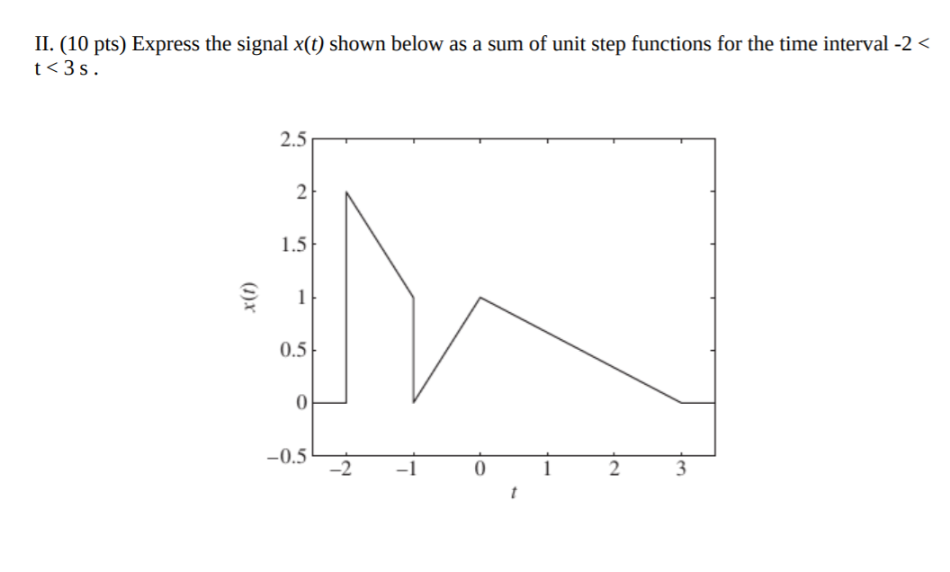 Solved II. (10 pts) Express the signal x(t) shown below as a | Chegg.com