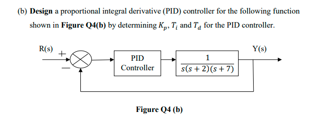 (b) Design a proportional integral derivative (PID) | Chegg.com