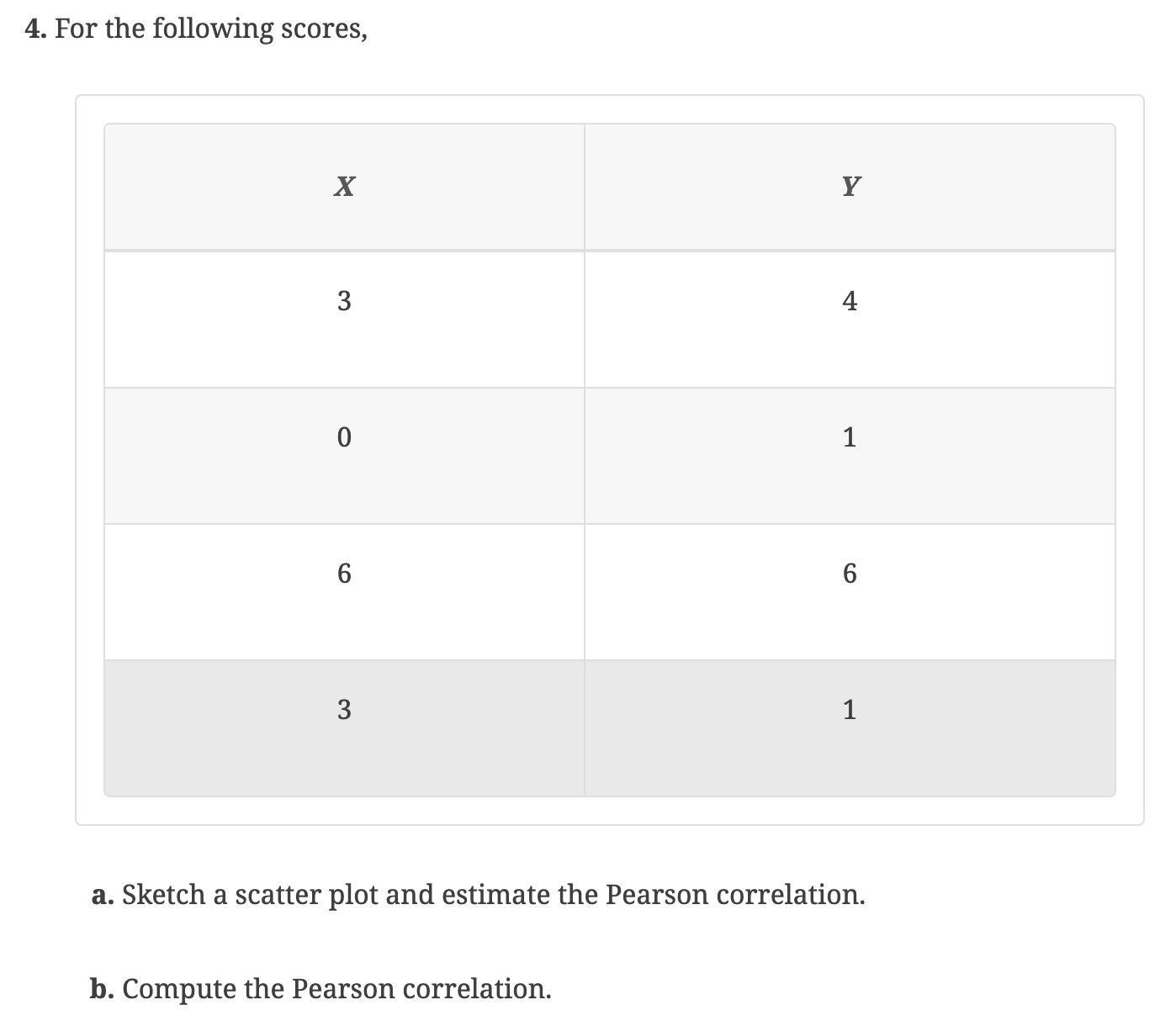 Solved 4. For the following scores, a. Sketch a scatter plot | Chegg.com