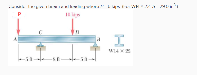 Solved Consider the given beam and loading where P-6 kips. | Chegg.com