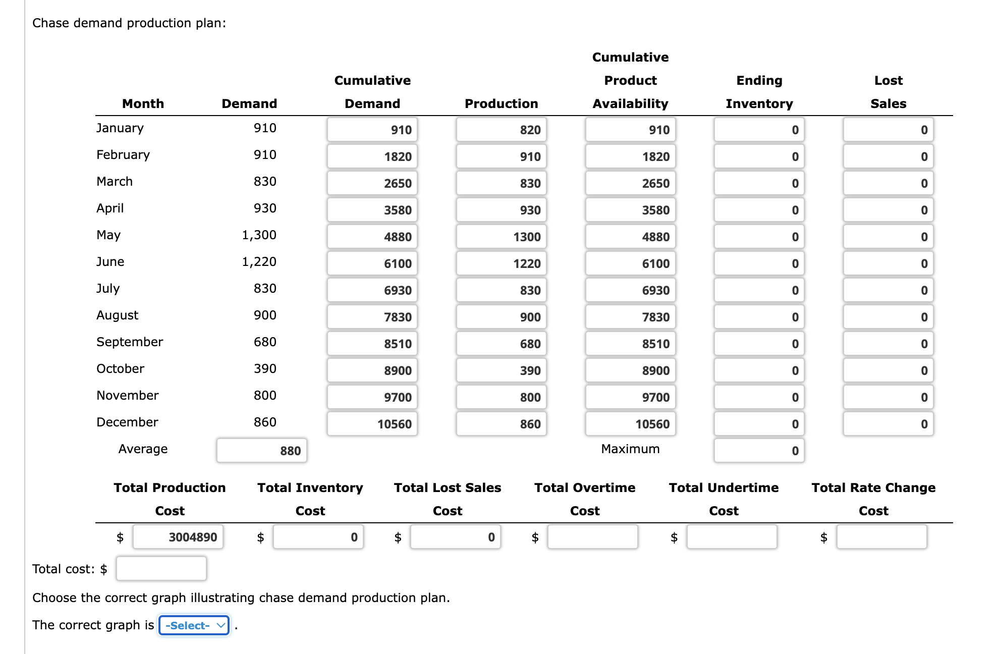 Chase demand production plan: Total Choc The correct | Chegg.com