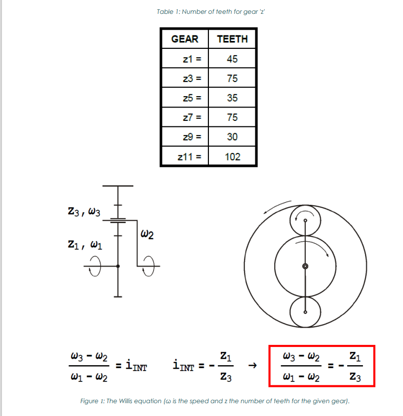 Solved Figure 1 shows a basic epicyclic gear train that has | Chegg.com