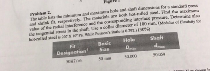 Solved Figure Problem 2 The table lists the minimum and | Chegg.com