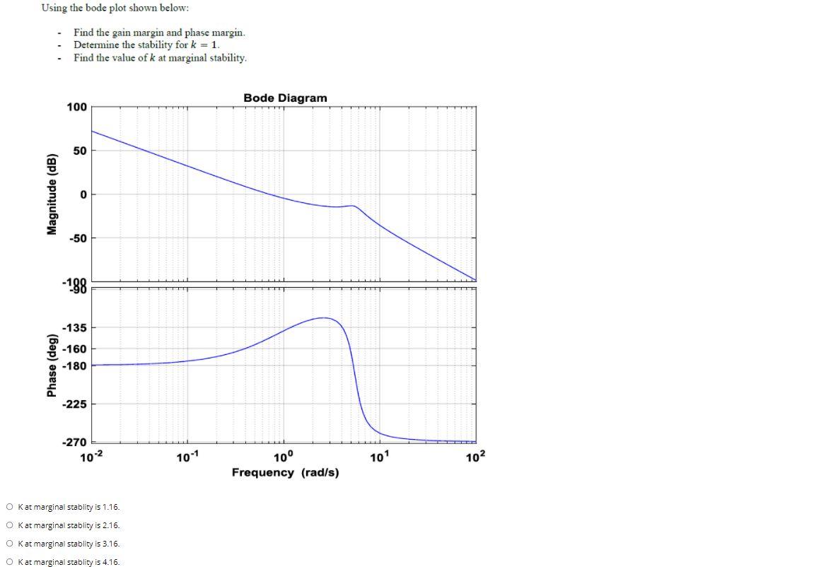Solved Using the bode plot shown below: Find the gain margin | Chegg.com