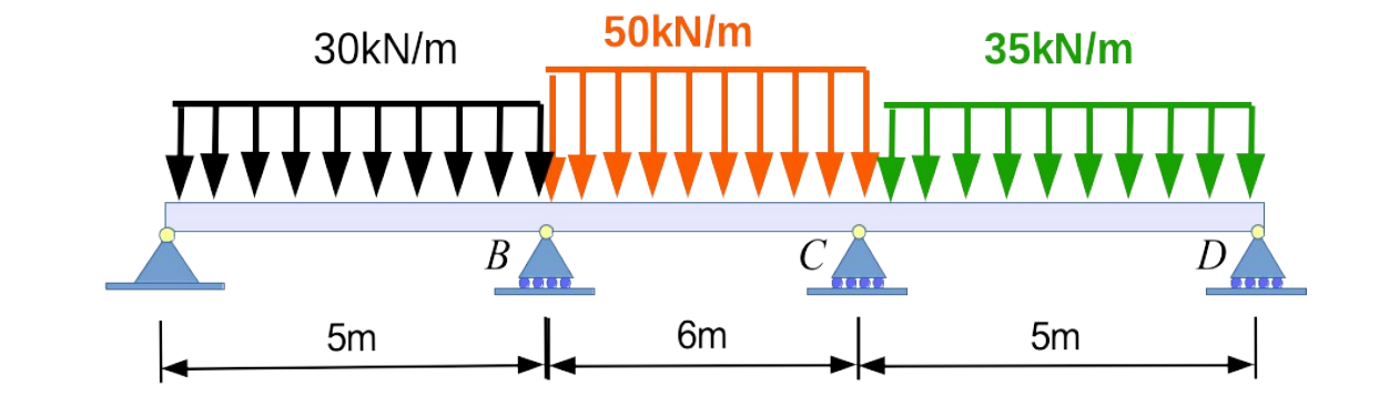 Solved Cross' Method Solve by Cross's method the following | Chegg.com