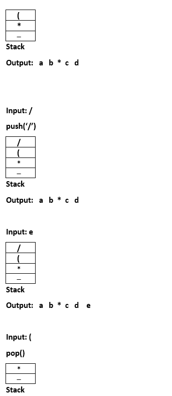 Solved Infix To Postfix Expression Using Generic Stack This 7436