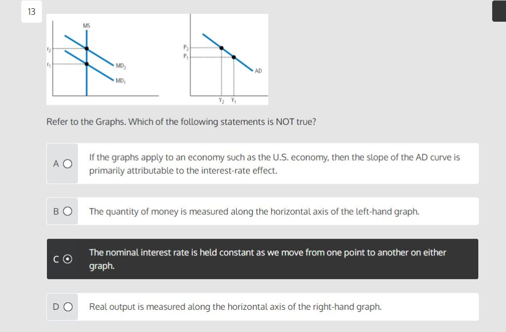 Solved 5 If the Federal Reserve decided to lower interest | Chegg.com
